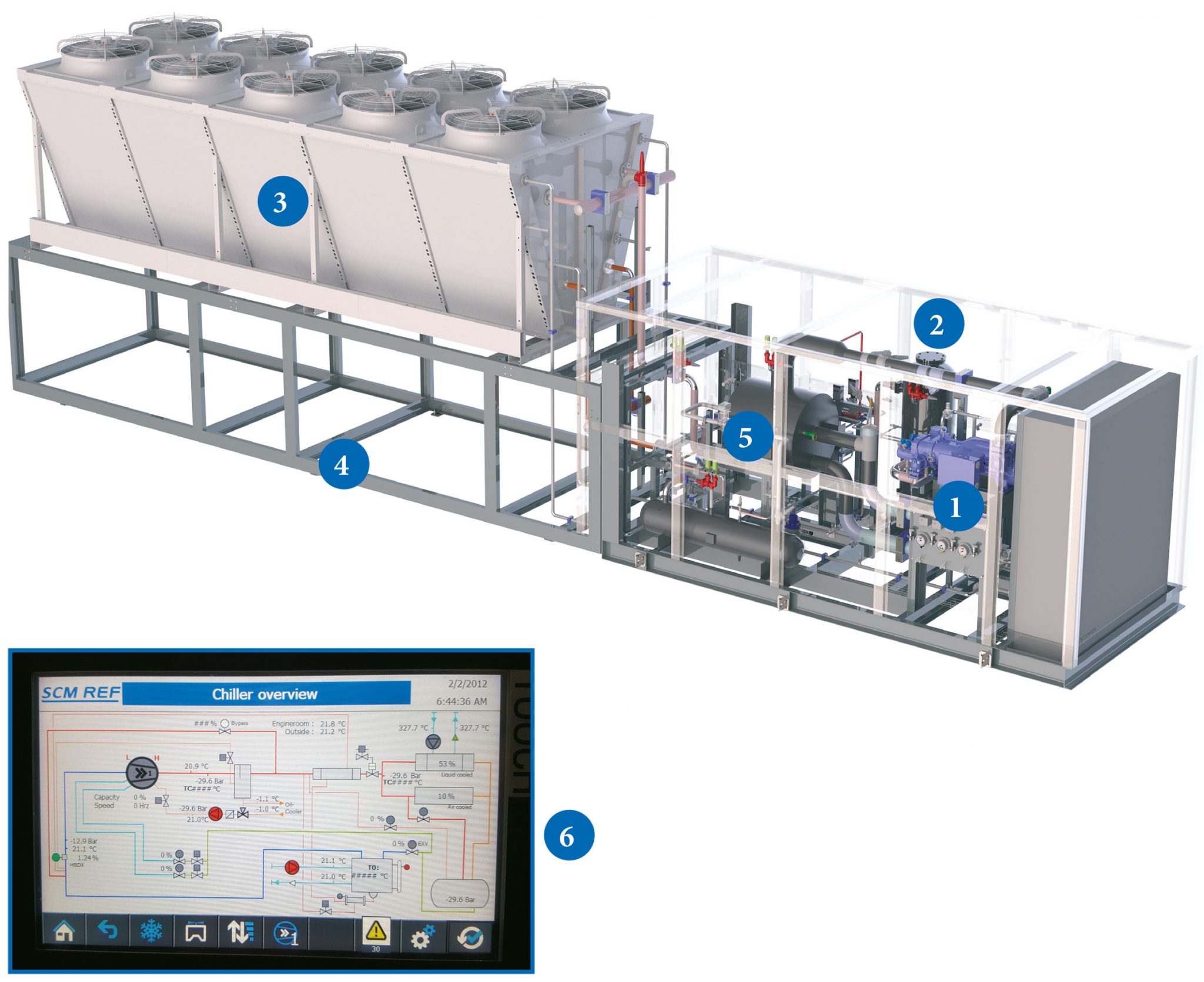 Main components - SCM REF